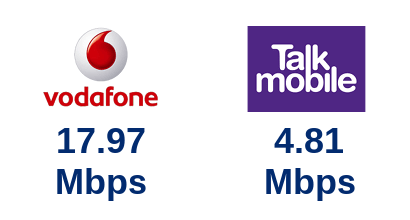 Talkmobile vs Vodafone: what's different, what's the same - SIM Sherpa