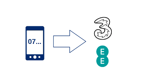 EE vs Three: 4G speeds, network coverage, roaming & deals compared
